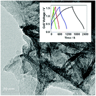 Rescaling metal molybdate nanostructures with biopolymer for energy ...