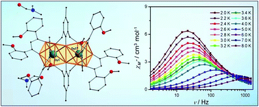 Effect of coordination geometry on the magnetic properties of a series ...