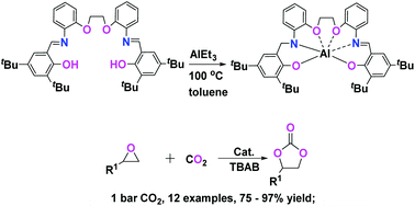 Aluminum complexes derived from a hexadentate salen-type Schiff base ...