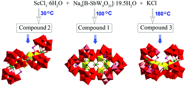 A temperature-resolved assembly of a series of the largest scandium ...