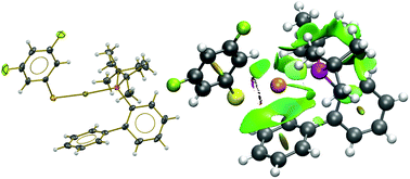 π-Backbonding and non-covalent interactions in the JohnPhos and ...