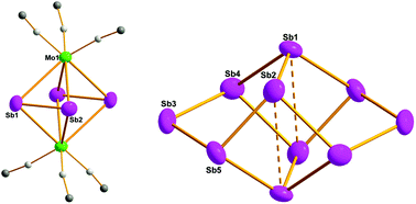 Sb102− and Sb22− found in [K(18-crown-6)]6[Sb10] [Sb4{Mo(CO)3}2]·2en ...