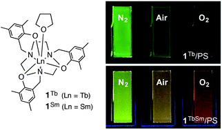 Luminescent Tb(iii) and Sm(iii) complexes with a 1,4,7 ...