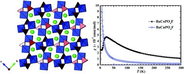 Synthesis and magnetic properties of two isostructural fluorophosphates ...