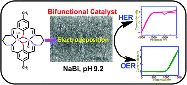 A new preparation of a bifunctional crystalline heterogeneous copper ...