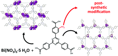 Synthesis, functionalisation and post-synthetic modification of bismuth metal–organic frameworks ...