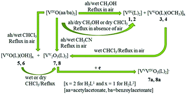 Exploring the effect of hydroxylic and non-hydroxylic solvents on the ...