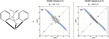 Probing the electronic structure of a copper(ii) complex by CW- and ...