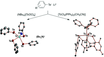 Technetium complexes with arylselenolato and aryltellurolato ligands ...
