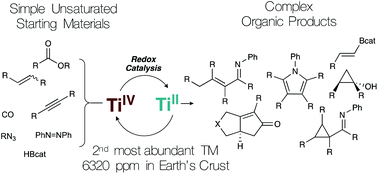 Titanium redox catalysis: insights and applications of an earth ...