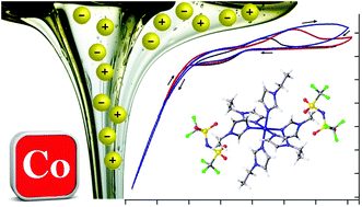 Cobalt(ii) containing liquid metal salts for electrodeposition of ...