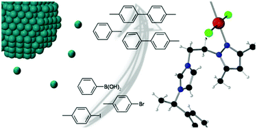 Dissimilar catalytic behavior of molecular or colloidal palladium ...
