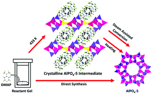 A crystalline AlPO4-5 intermediate: designed synthesis, structure, and ...