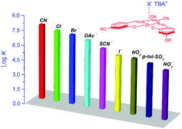 Lewis basicity of relevant monoanions in a non-protogenic organic ...