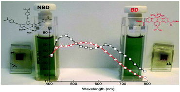 A new ruthenium black dye design with improved optical properties for ...