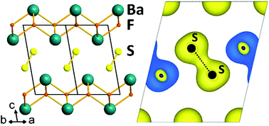 Crystal structure and chemical bonding in the mixed anion compound BaSF ...