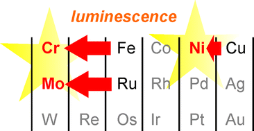 Luminescent complexes made from chelating isocyanide ligands and earth ...