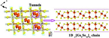 Ethane Chains