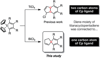 Formation of a spiro compound via coupling of a cyclopentadienyl ligand ...