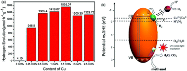 In situ synthesis of novel Cu2CO3(OH)2 decorated 2D TiO2 nanosheets ...