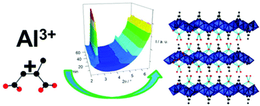 Green synthesis of a new layered aluminium citraconate: crystal ...
