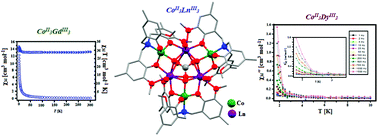 Synthesis and magneto-structural studies on a new family of carbonato ...