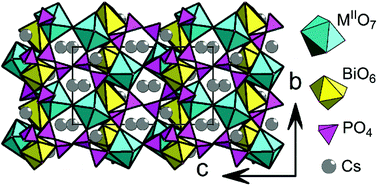 New complex phosphates Cs3MIIBi(P2O7)2 (MII – Ca, Sr and Pb): synthesis ...