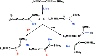Synthesis and reactivity of an anionic allenylidene complex - Dalton ...