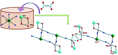 Three different types of bridging ligands in a 3d–3d′–3d ...