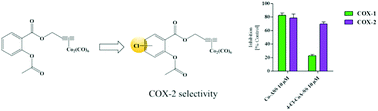 Chlorinated cobalt alkyne complexes derived from acetylsalicylic acid ...