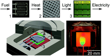 Enabling efficient heat-to-electricity generation at the mesoscale ...
