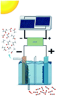 Efficient solar-driven electrochemical CO2 reduction to hydrocarbons ...