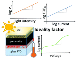 Interpretation and evolution of open-circuit voltage, recombination ...