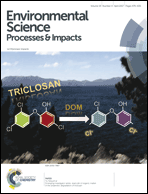 Inside front cover - Environmental Science: Processes & Impacts (RSC ...