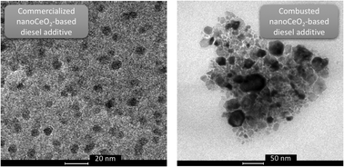 Structural and physical–chemical behavior of a CeO2 nanoparticle based ...
