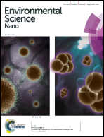 Front cover - Environmental Science: Nano (RSC Publishing)