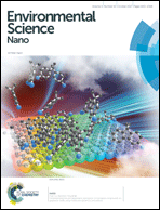 Front cover - Environmental Science: Nano (RSC Publishing)