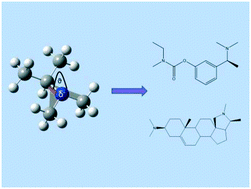 Defining the molecular properties of N-nitrosodimethylamine (NDMA ...