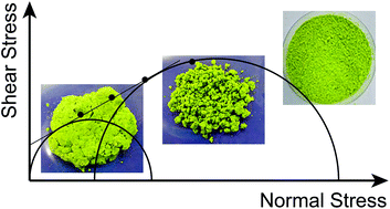 Cohesiveness and flowability of particulated solid and semi-solid food ...