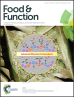 Front cover - Food & Function (RSC Publishing)