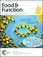 Front cover - Food & Function (RSC Publishing)
