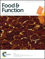 Inside front cover - Food & Function (RSC Publishing)