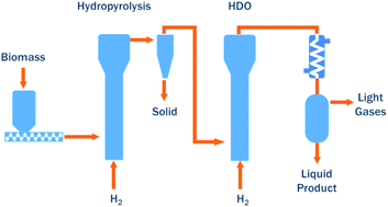 Chemical composition and stability of renewable hydrocarbon products ...