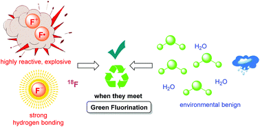 Recent progress on fluorination in aqueous media - Green Chemistry (RSC ...