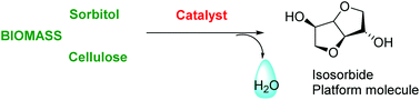 Synthesis of isosorbide: an overview of challenging reactions - Green ...