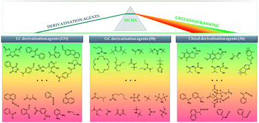 A derivatisation agent selection guide - Green Chemistry (RSC Publishing)