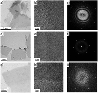 Scalable synthesis of two-dimensional nano-sheet materials with ...