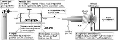 LA-ICP-MS analysis of fluid inclusions: contamination effects ...
