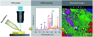 Evaluation of a compact VUV spectrometer for elemental imaging by laser ...