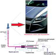 Forensic analysis of automotive paint chips for the identification of ...